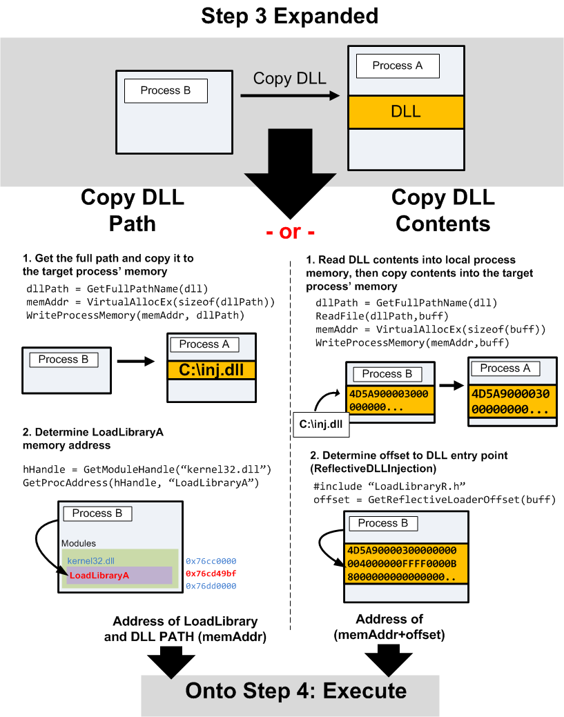 DLL Injection - VNPT Cyber Immunity