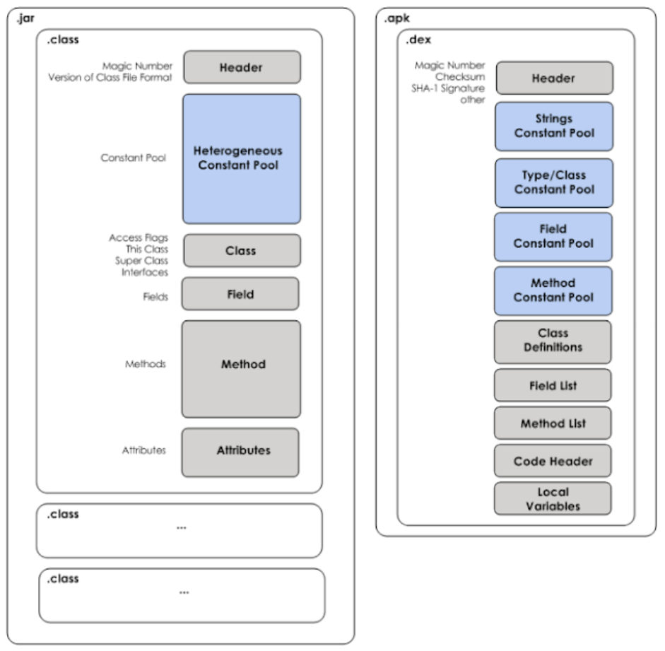 Malware Android Analysis (Part 1) - VNPT Cyber Immunity