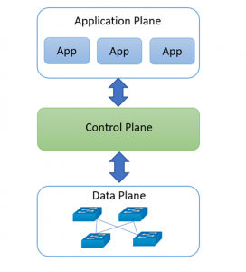 Áp dụng công nghệ Machine Learning xây dựng hệ thống IDPS cho mạng SDN ...