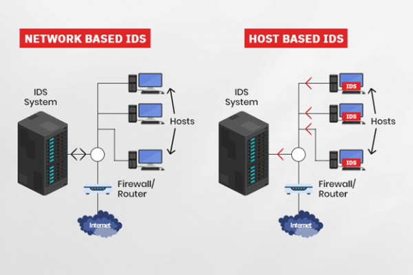 Áp dụng công nghệ Machine Learning xây dựng hệ thống IDPS cho mạng SDN ...