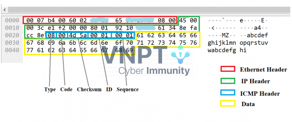 ICMP Tunneling - Một kỹ thuật lạm dụng giao thức ICMP - VNPT Cyber Immunity