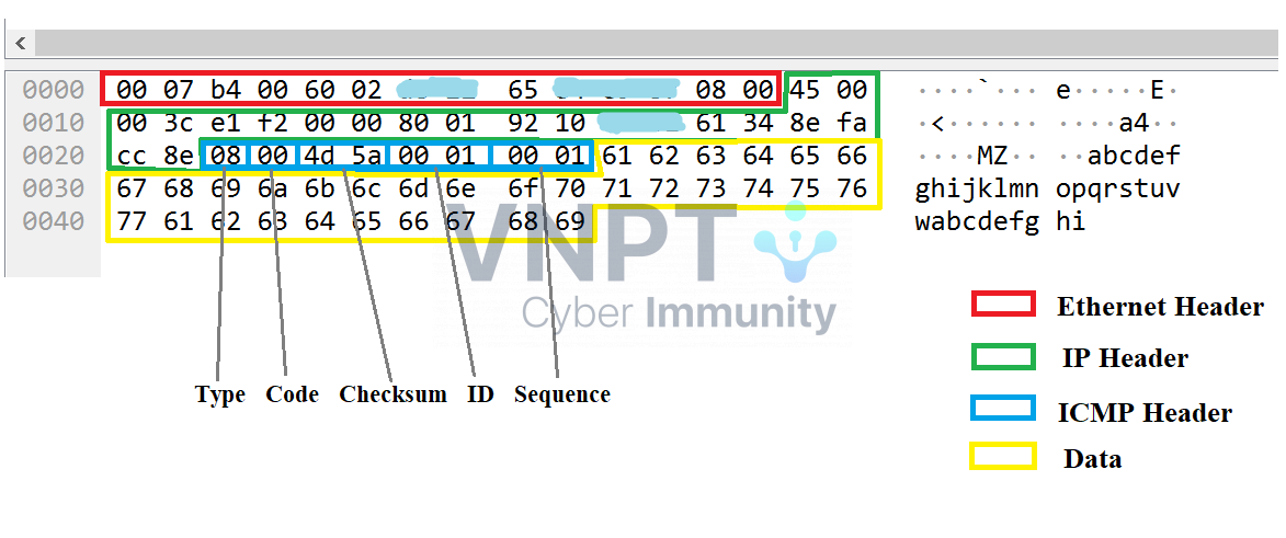 ICMP Tunneling - Một kỹ thuật lạm dụng giao thức ICMP - VNPT Cyber Immunity