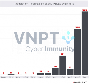 PE Injection - VNPT Cyber Immunity
