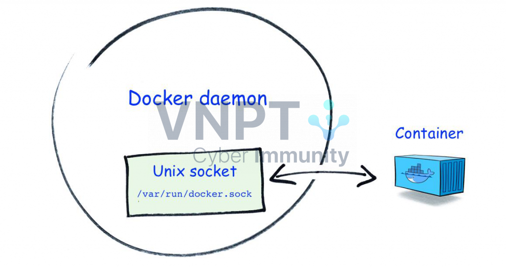 Container breakout (overview) - VNPT Cyber Immunity