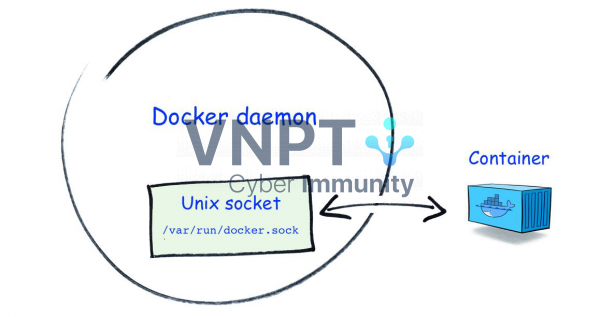 Container breakout (overview) - VNPT Cyber Immunity