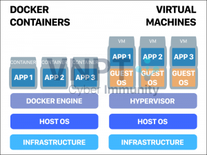 Container breakout (overview) - VNPT Cyber Immunity
