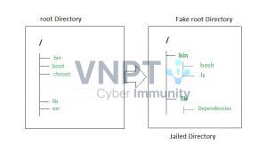Container breakout (overview) - VNPT Cyber Immunity