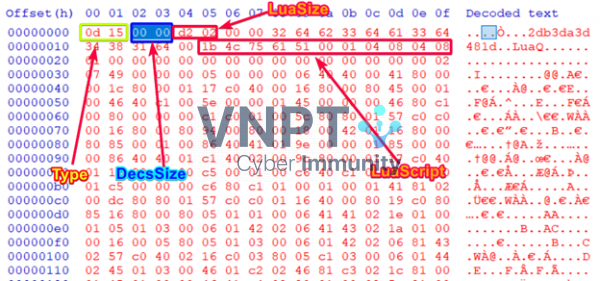 Cơ sở dữ liệu của Windows Defender [Phần 2] - VNPT Cyber Immunity