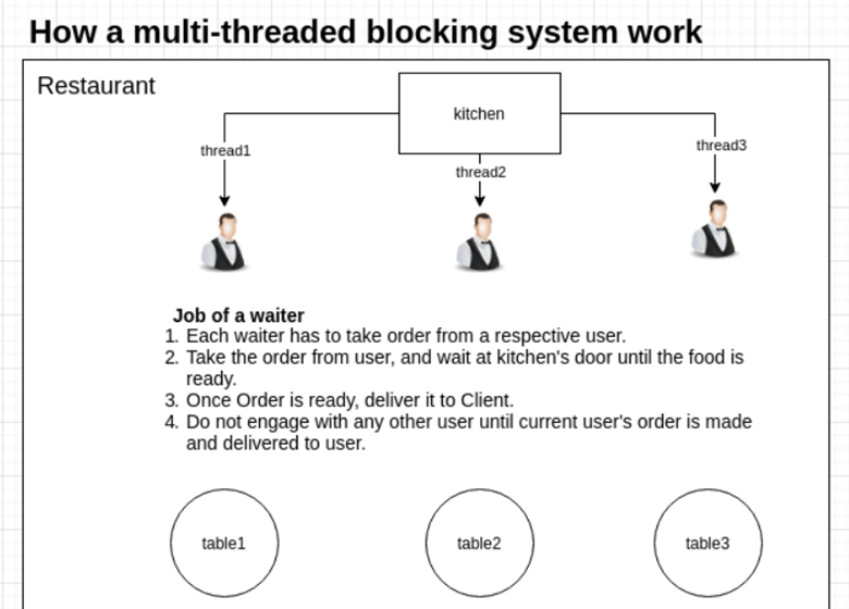 Deep Dive into Node.js - VNPT Cyber Immunity