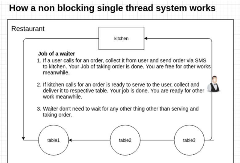 Deep Dive into Node.js - VNPT Cyber Immunity